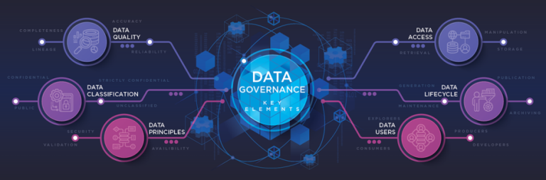 6 Best Practices for Data Governance