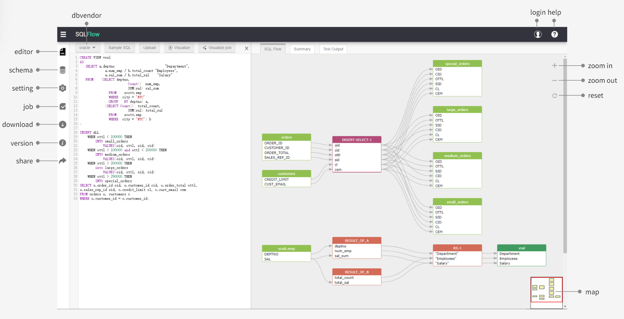 Introduction of Gudu SQLFlow