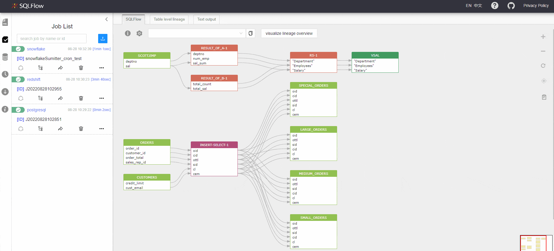 SQL Server Data Lineage Tool