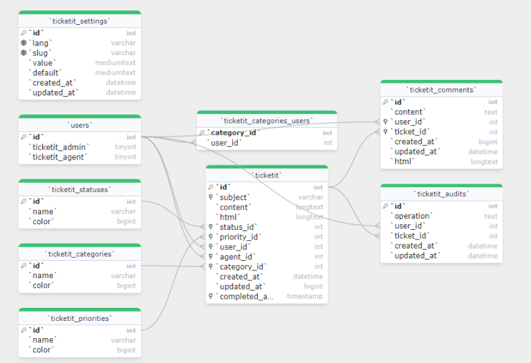 Convert SQL into E-R Diagram with SQLFlow