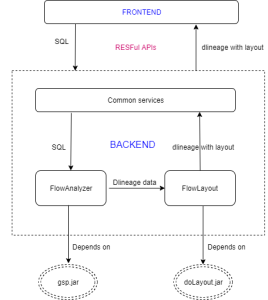 Generate data lineage with SQLFlow-Ingester