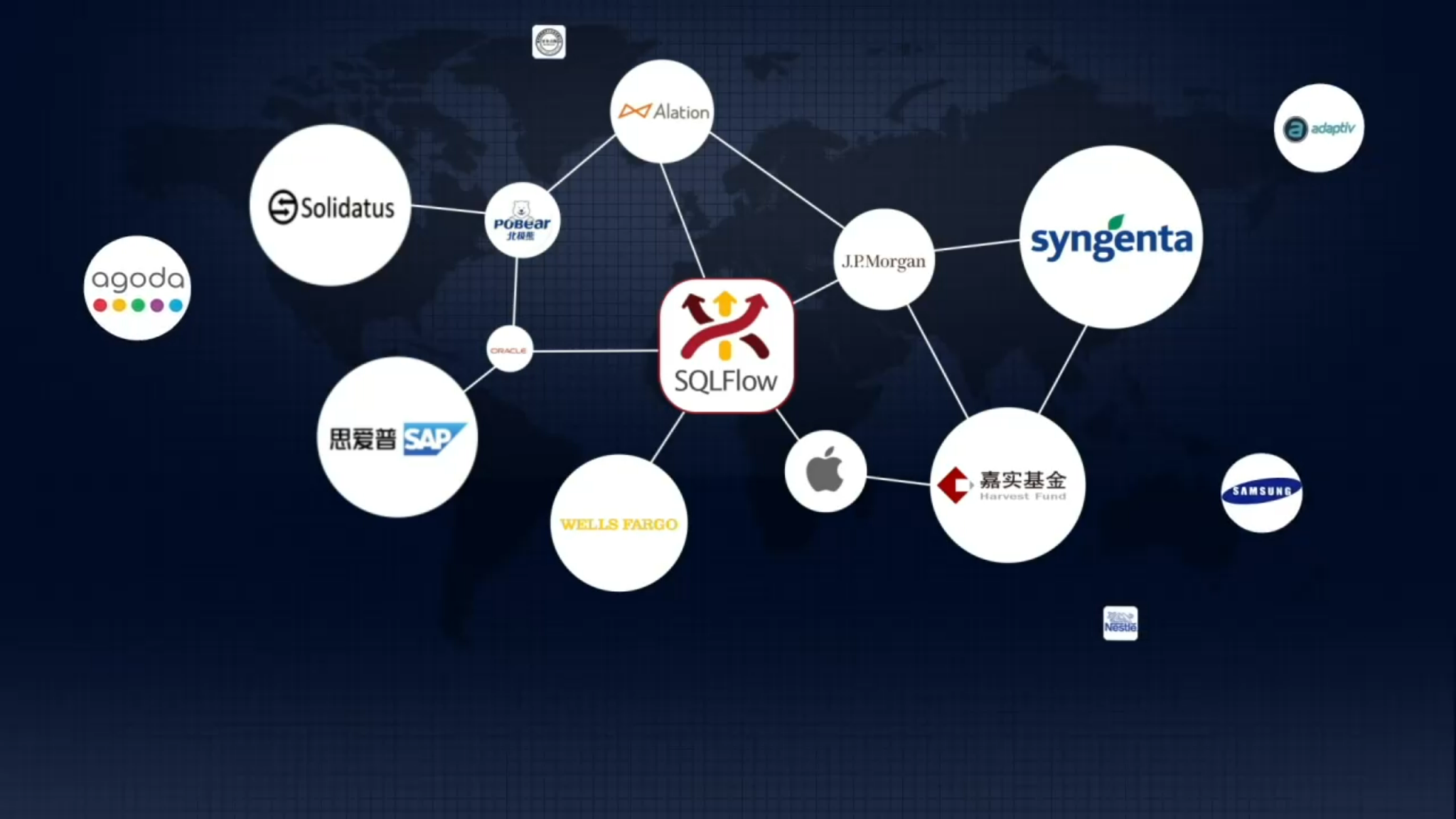 Data Visualization With Sqlflow