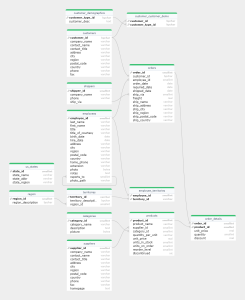 Convert SQL into E-R Diagram with SQLFlow
