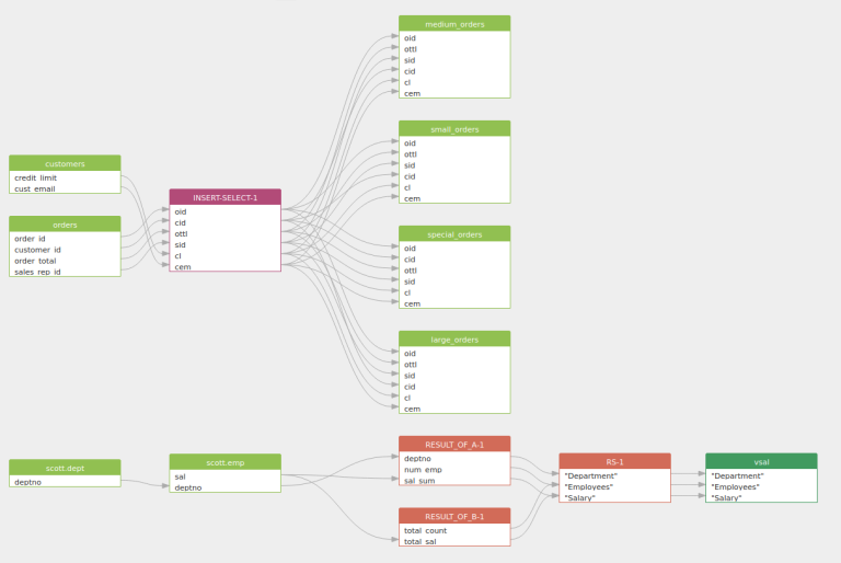 Data Visualization with SQLFlow