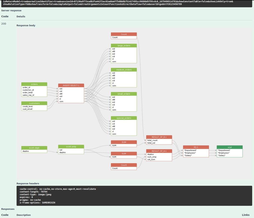 Data Governance Archives - SQL and Data Blog