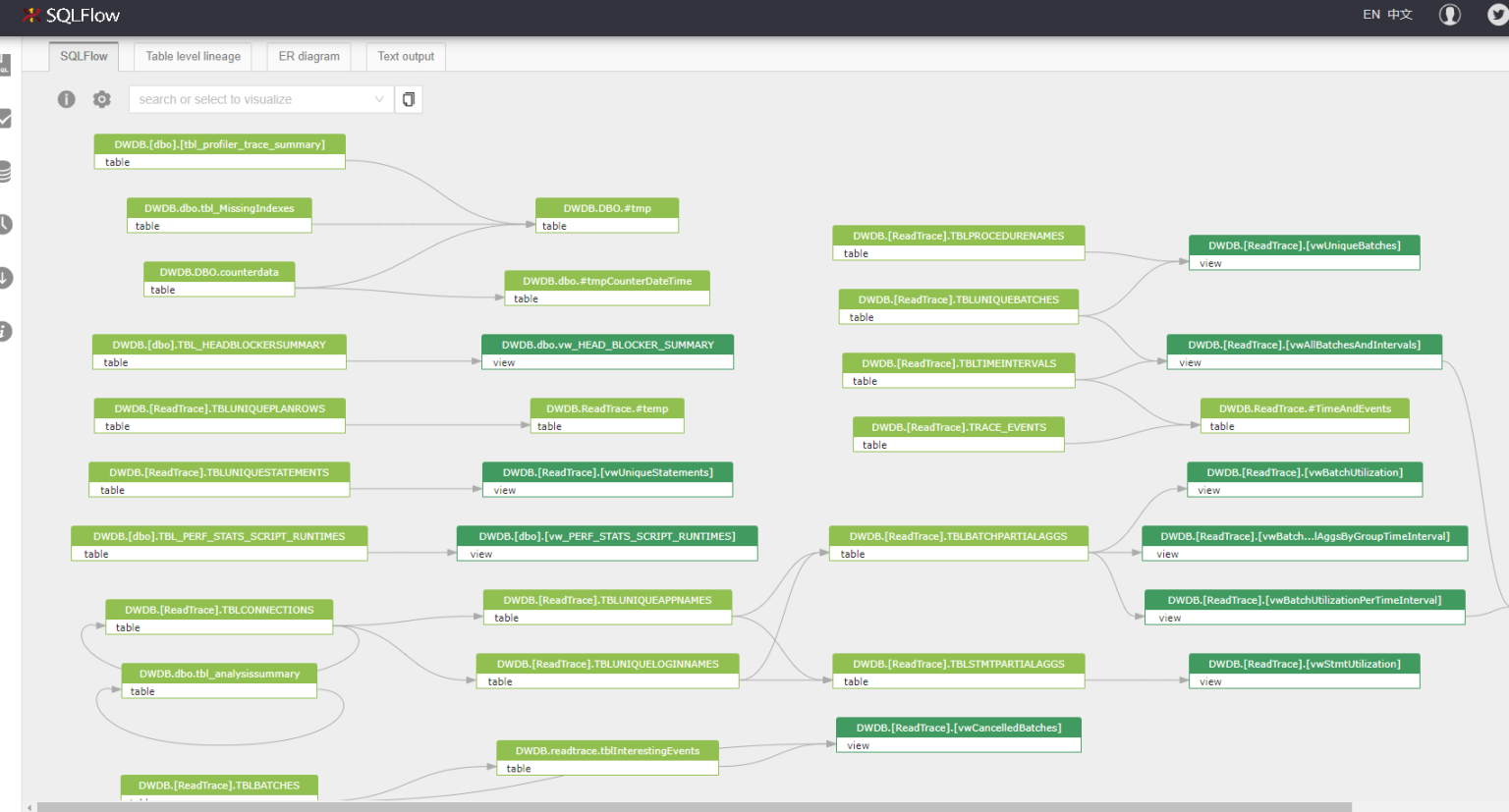 How To Use Gudu Sqlflow To Discover Data Lineage From Sql Server Database Connect To Sql Server