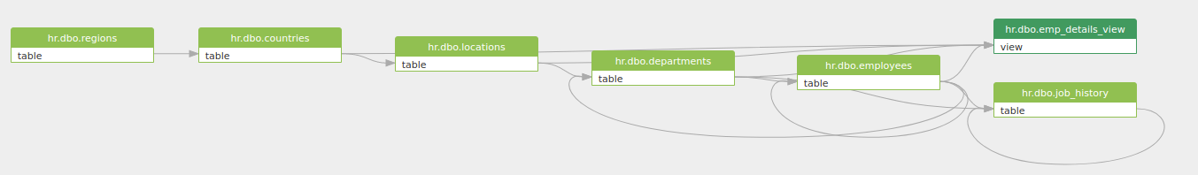 Visualize your upstream/downstream data with SQLFlow REST API