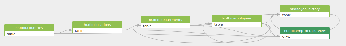Visualize your upstream/downstream data with SQLFlow REST API