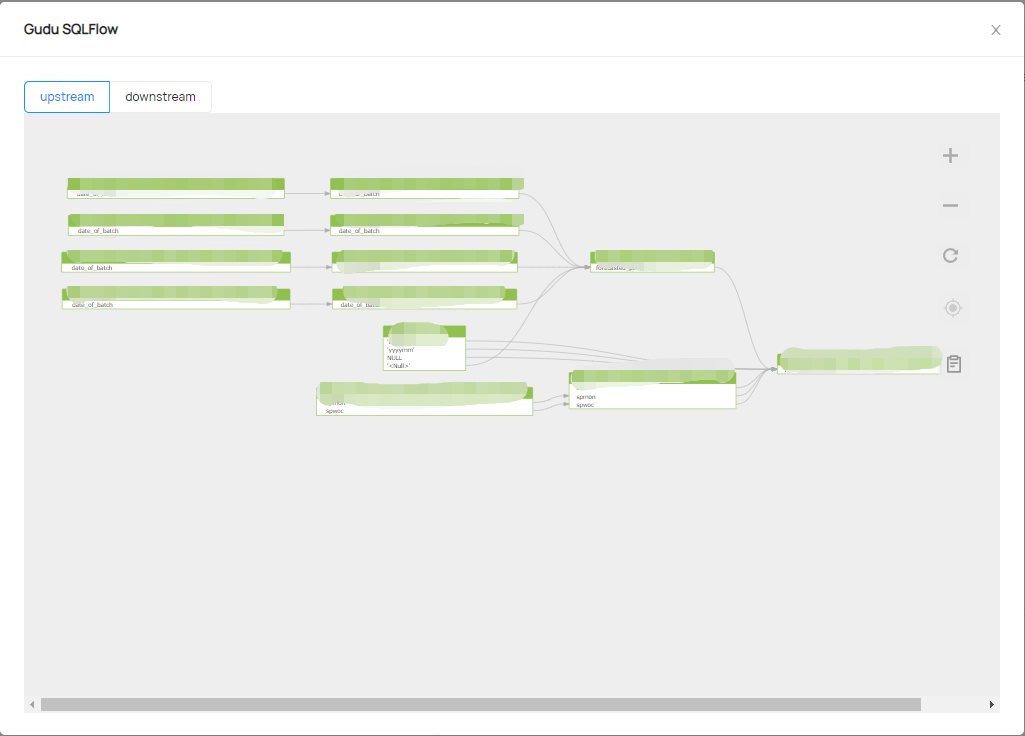 Integrate SQLFlow into Datahub