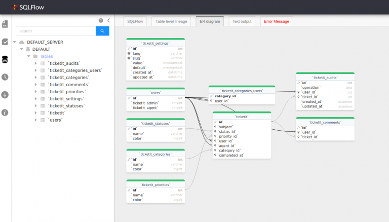 Convert SQL into E-R Diagram with SQLFlow